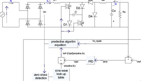 The Block Diagram Of The Digital Controlled Sheppard Taylor Pfc Based