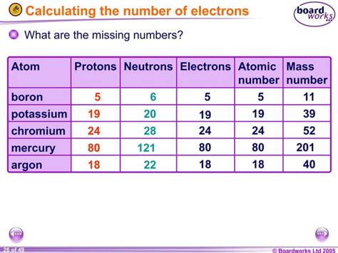 Atomic Structure3 Ppt Atomic Structure11 Ppt