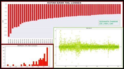 Var Riskmanagement Risk Portfolio Kotakbank Research Analysis