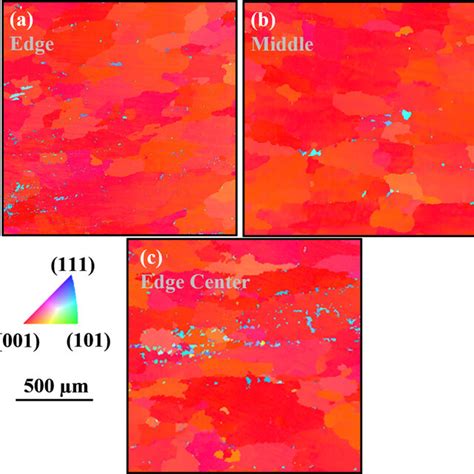 Color Online Ebsd Map Of Cold Worked Cu Foil At Three Different