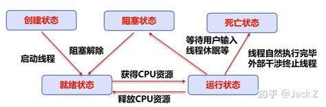 记录java多线程学习 知乎 记录java多线程学习 知乎
