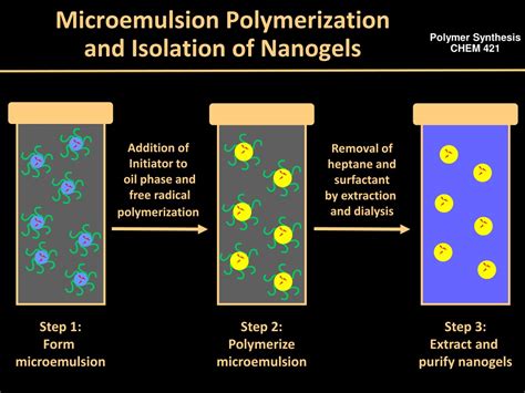Ppt Emulsion Polymerization And Design Of Polymeric Nanogels For
