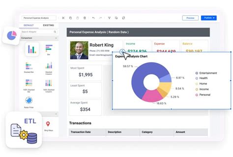 Reporting Analytics Datavisualization Boldreports Ssrs Reportdesign Rdl Brad Freeman