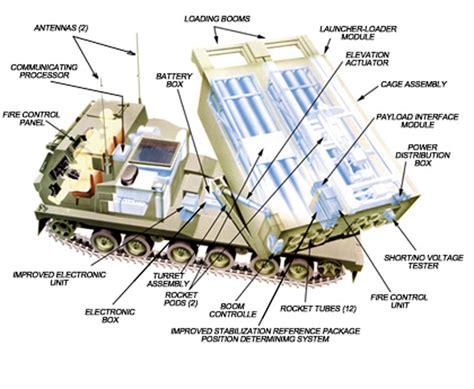 Gmlrs Think Defence