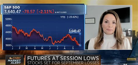 Technical Analyst Sees Apple Heading Lower Video Philip Elmer‑dewitt