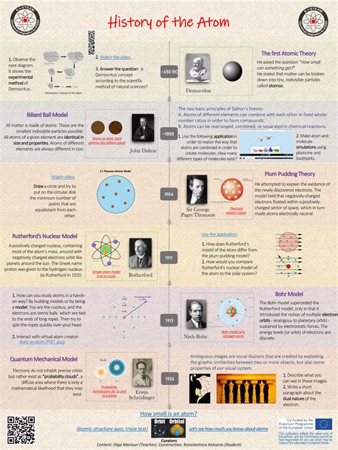 How Do We Know About Atoms Atomic Theory History
