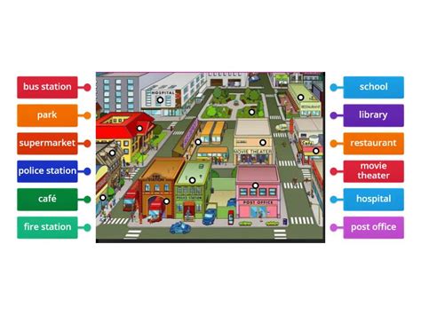 Places In The City Labelled Diagram