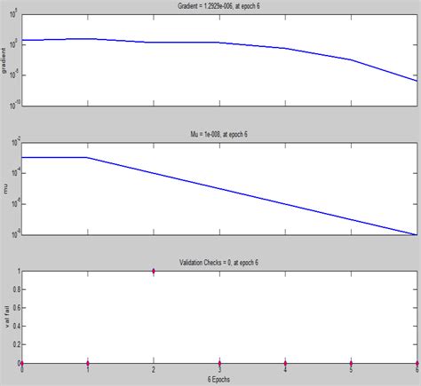 Gradient Plot The Predicted Solar Radiation Values Are Close To The