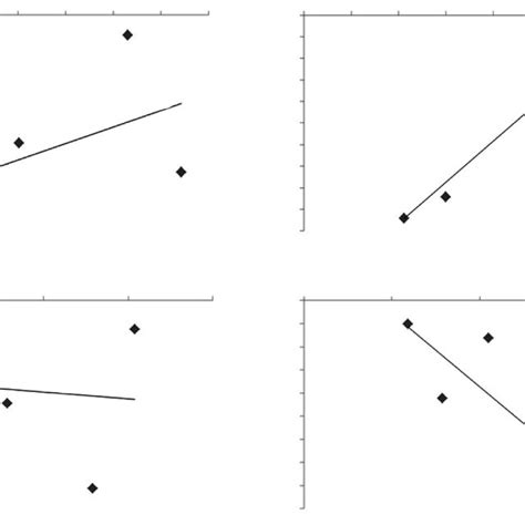 Nelson Riley Method For Milled Samples Download Scientific Diagram