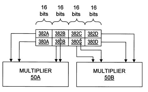 method and apparatus for multi function arithmetic eureka patsnap