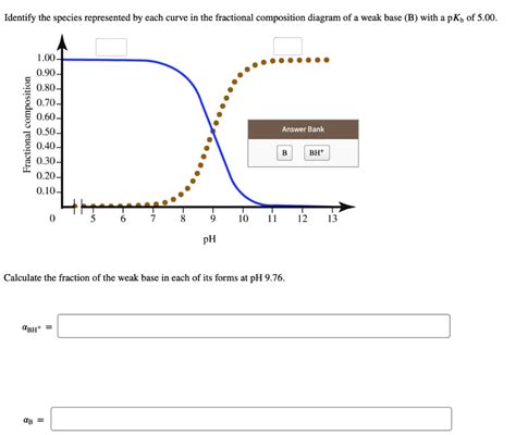 Solved Identify The Species Represented By Each Curve In The