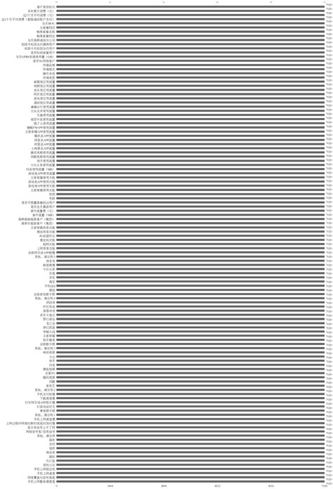 【python】缺失值可视化工具库：missingno 使用 missingno 库生成缺失值可视化图表 csdn博客