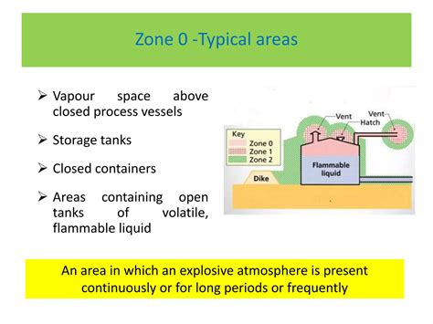 Hazardous Area Classification Pptx