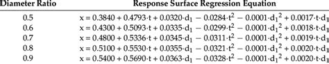 Response Surface Regression Equation For Each Diameter Ratio