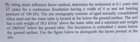 Solved By Using Strain Influence Factor Method Determine