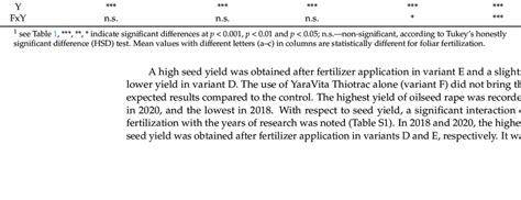 Yield Components And Seed Yield Download Scientific Diagram