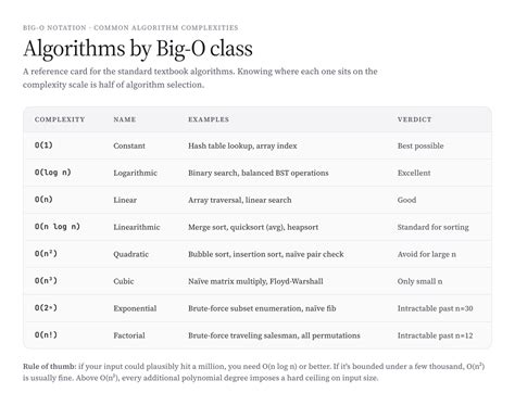 Big O Notation Definition Examples And Algorithm Complexity Gaurav Tiwari