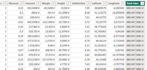 Funciones De Agregación En Contexto De Fila Interactive Chaos