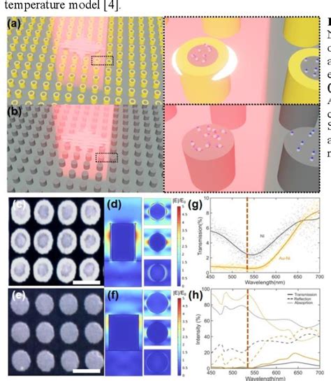 Figure 1 From Ultrafast Plasmon Driven Charge And Spin Dynamics In Au Ni Magnetoplasmonic