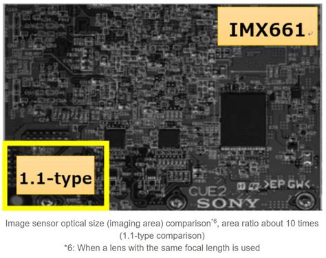 Image Sensors World Sony Announces Large Format 12768mp Global