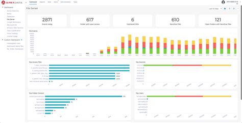 File Audit Arexdata Security Solutions