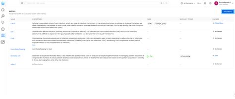 Metrics For Openmetadata