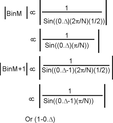 Fft Bin Interpolation Fft Bin Interpolation