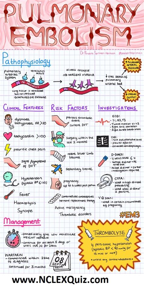 Pulmonary Embolism Pathology
