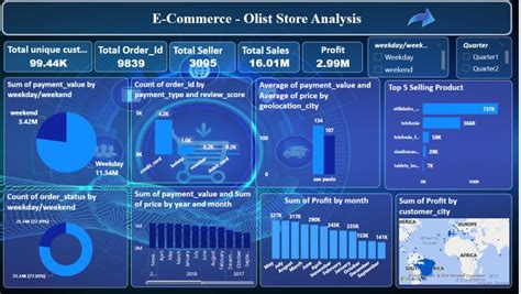 Title Olist Store Analysis Objective To Analyze Customer Purchasing