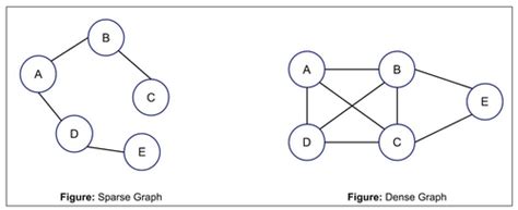 Graphs Flashcards Quizlet Graphs Flashcards Quizlet