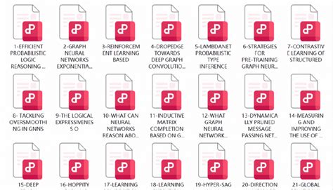 8个图神经网络论文创新点汇总 智源社区