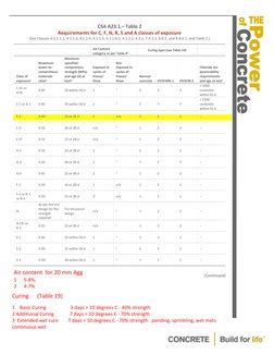Concrete Exposure Classes A23 1 19 Pdf Concrete Cement