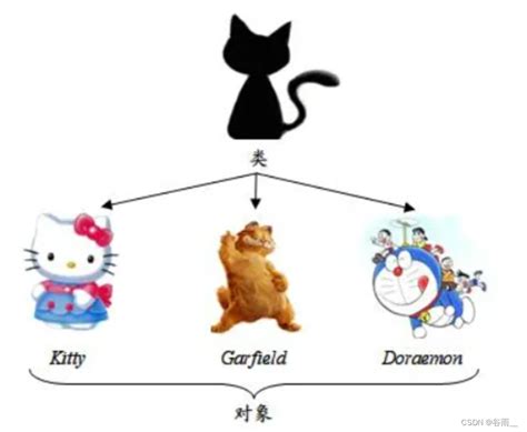 【测试开发学习历程】python面向对象 Csdn博客
