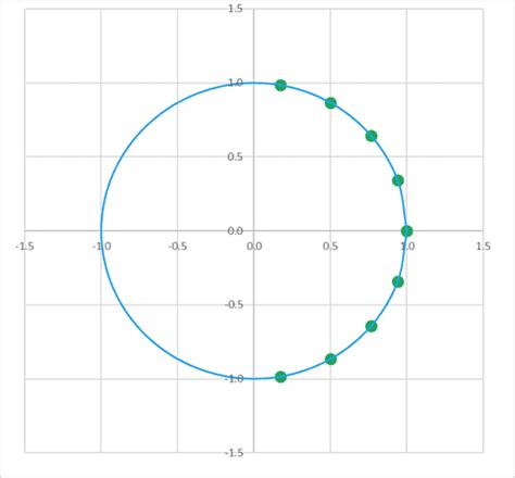Arctan Excel Functions Use Atan And Atan2 To Calculate Inverse Tangent Engineerexcel