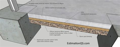 Floor Cross Section Png Watermarked Estimation Qs
