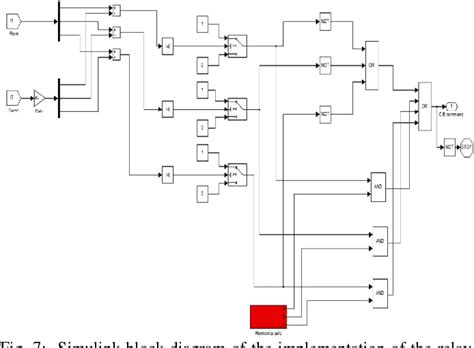 Figure 3 From Numerical Differential Protection Algorithm For Power Transformers Semantic Scholar