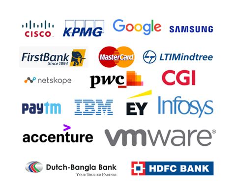 Pentesting Exams The Secops Group