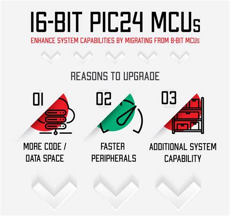 16 bit pic24 mcus infographic mouser
