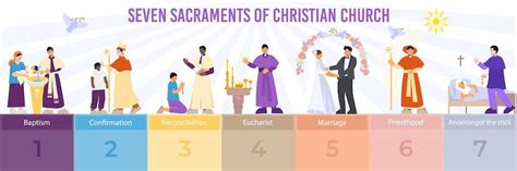 Composición Infográfica Del Cristianismo Con Diagrama Plano De Siete