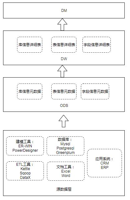 元数据管理系统 csdn博客