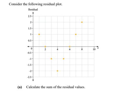 Consider The Following Residual Plot A StudyX