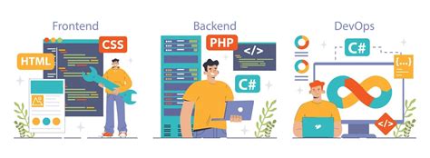 Desarrollo De Software Conjunto De Codificación De Backend Y Frontend Ingeniería O Programación