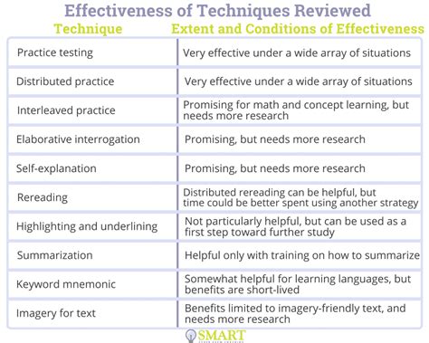 Sqe 2 Preparation For The Solicitors Qualifying Examination Academy