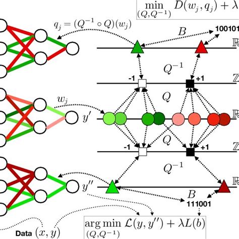 Sketch Displaying The Fundamental Difference Between The Source Coding