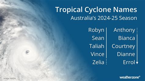 Australias 2024 25 Tropical Cyclone Season Is Here