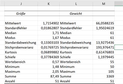 Deskriptive Statistik In Excel Björn Walther