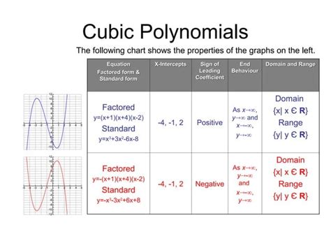 Polynomial Ppt Grade 9 Mathematics Algebra Ppt