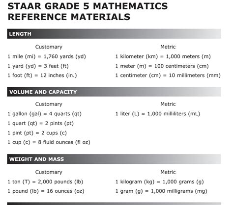 Conversion Chart 5th Grade Quiz Wayground Formerly Quizizz