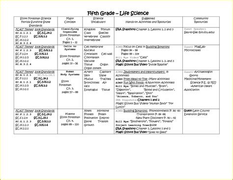 5th Grade Science Eog Practice Worksheets