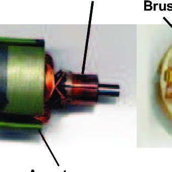 2 Brushed DC Motor Download Scientific Diagram